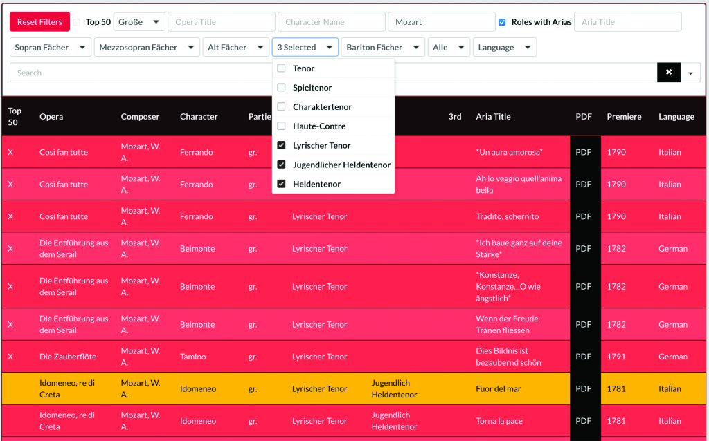 A Digital Guide to the Fach System – All Articles